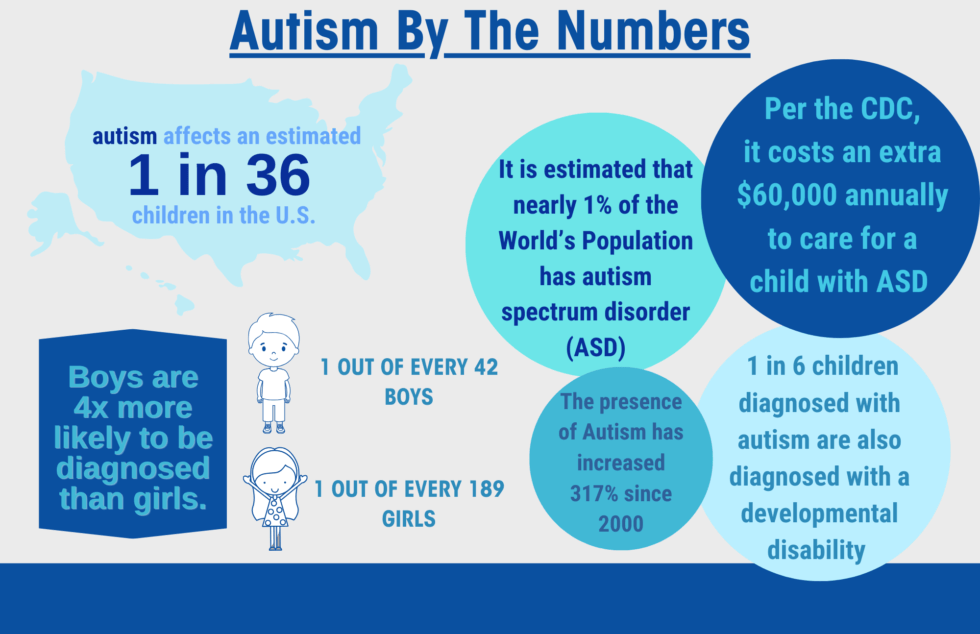Autism Strong Foundation